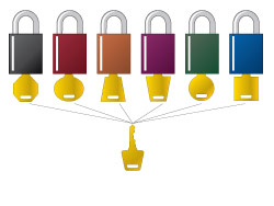 Padlock Selector Guide